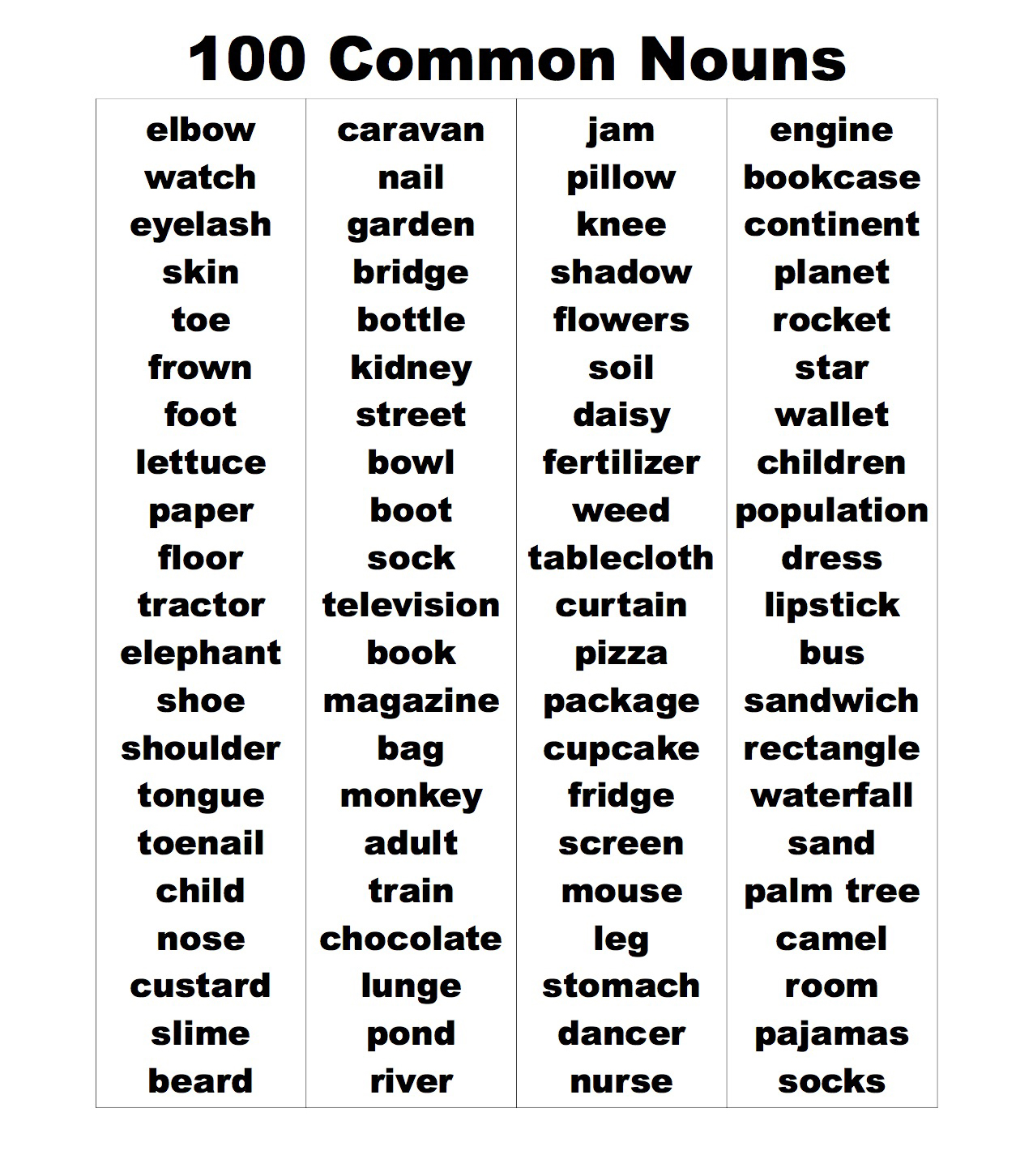 Common Noun English Grammar A To Z common-noun-english-grammar-a-to-z