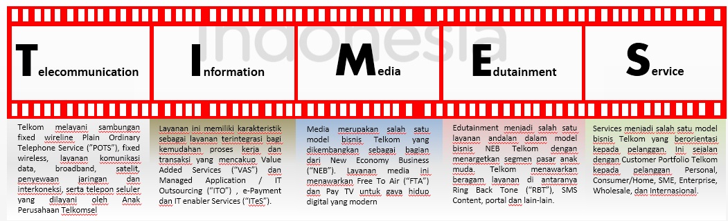 Produk Telkom Indonesia - Perumperindo.co.id