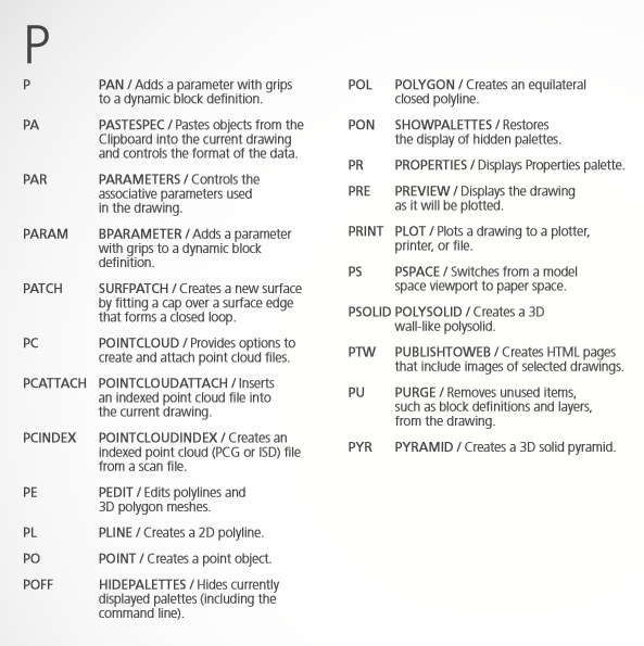 FIRST STEPS: AutoCad Shortcut Keys