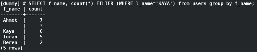 PostgreSQL de FILTER fadesi postgresql-de-filter-fadesi