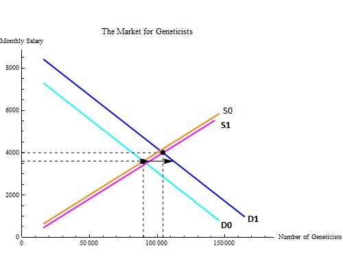 Posted by Brooks M. Wilson at 2:25 PM