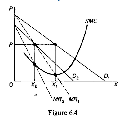 STUDY SOLVE: Monopoly In Economics With monopoly Demand And Supply ...