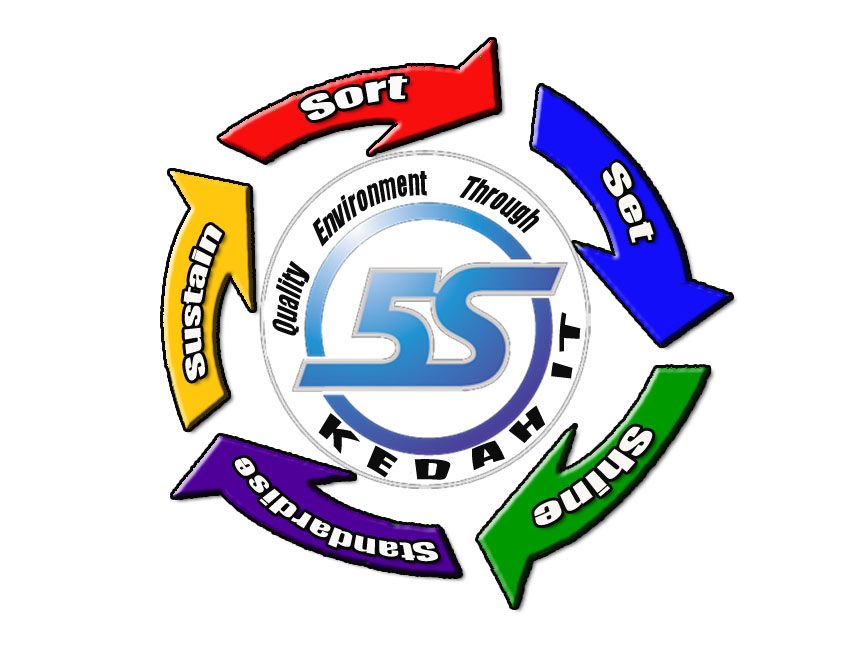 BLOG 5S KEDAH INFORMATION TECHNOLOGY SDN.BHD: OBJEKTIF & POLISI 5S