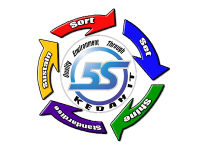 BLOG 5S KEDAH INFORMATION TECHNOLOGY SDN.BHD: OBJEKTIF & POLISI 5S