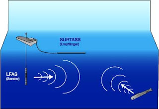 Sonars part-1 ~ Tech Trill