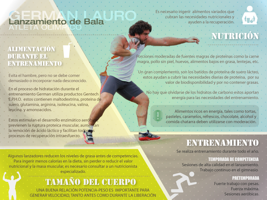 Armonía y Forma: Lanzamiento de Bala Nutrición y adecuamiento