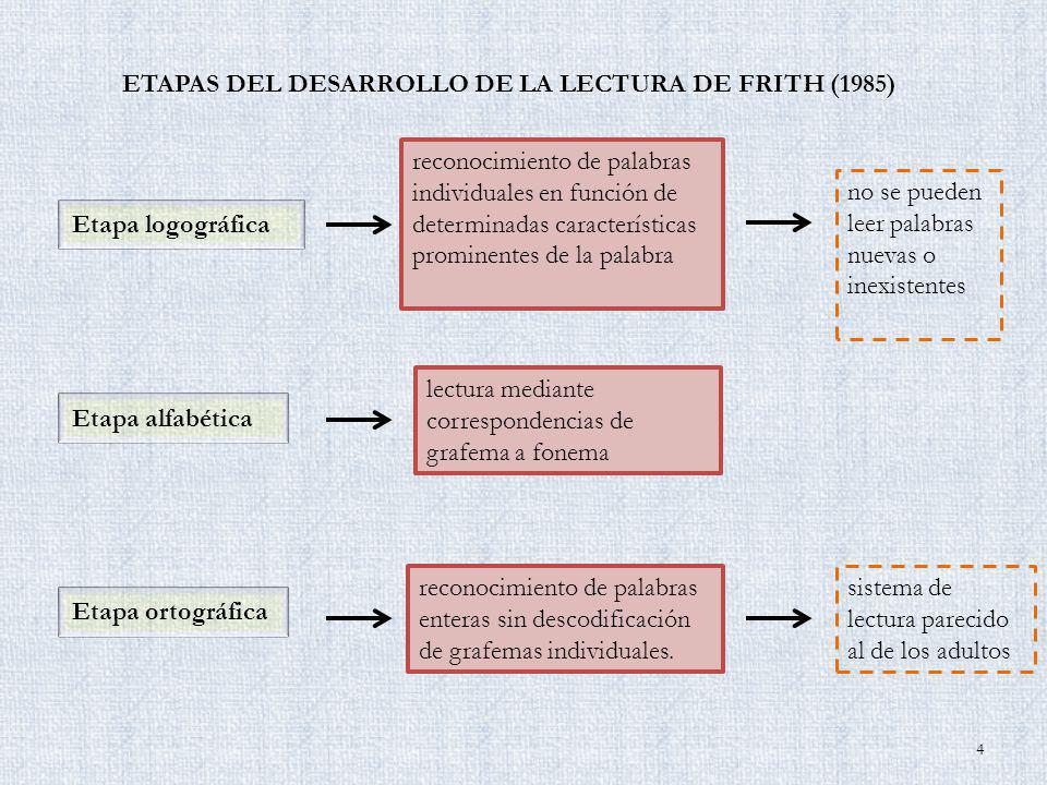Etapas Del Desarrollo De La Lectura De Frith