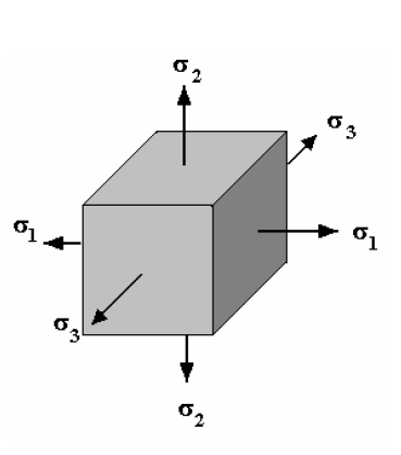 Young's Modulus - Tensile and Yield Strength for Materials
