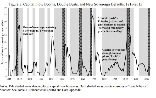 EARTH ECONOMICS: Historical perspective on global cycles