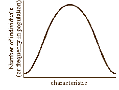 #138 Genetic variation | Biology Notes for A level