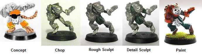 Magpie and Old Lead: Tutorial - Converting Complex Figures