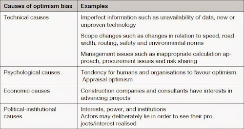 Forecasting Techniques And Reference Class Forecasting Patterns