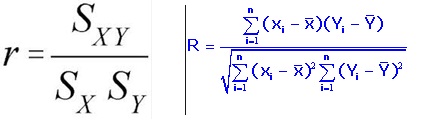 Blog de Estadística: Teoría del Análisis de Correlación