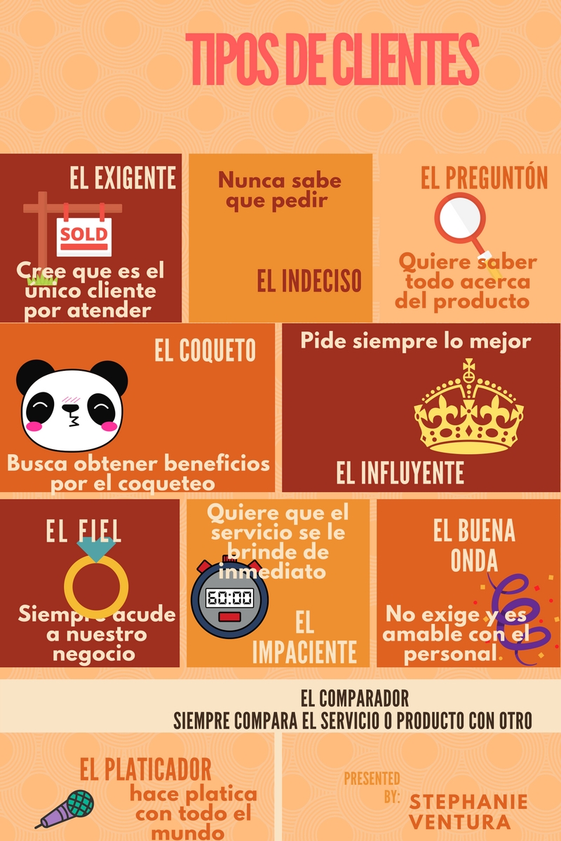 Tipos de clientes