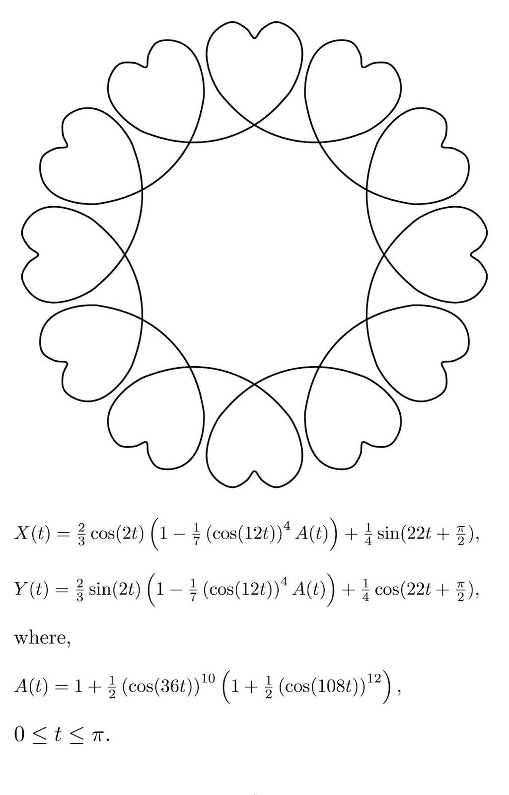 Exploring the Beautiful World of Heart Curves