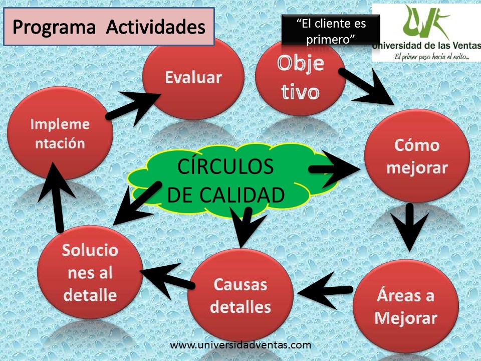 Círculo de Calidad (Joseph Moses J.): DEFINICIÓN Y CARACTERÍSTICAS DEL ...