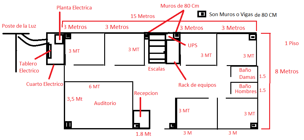FINAL FINAL: PLANOS DE REDES