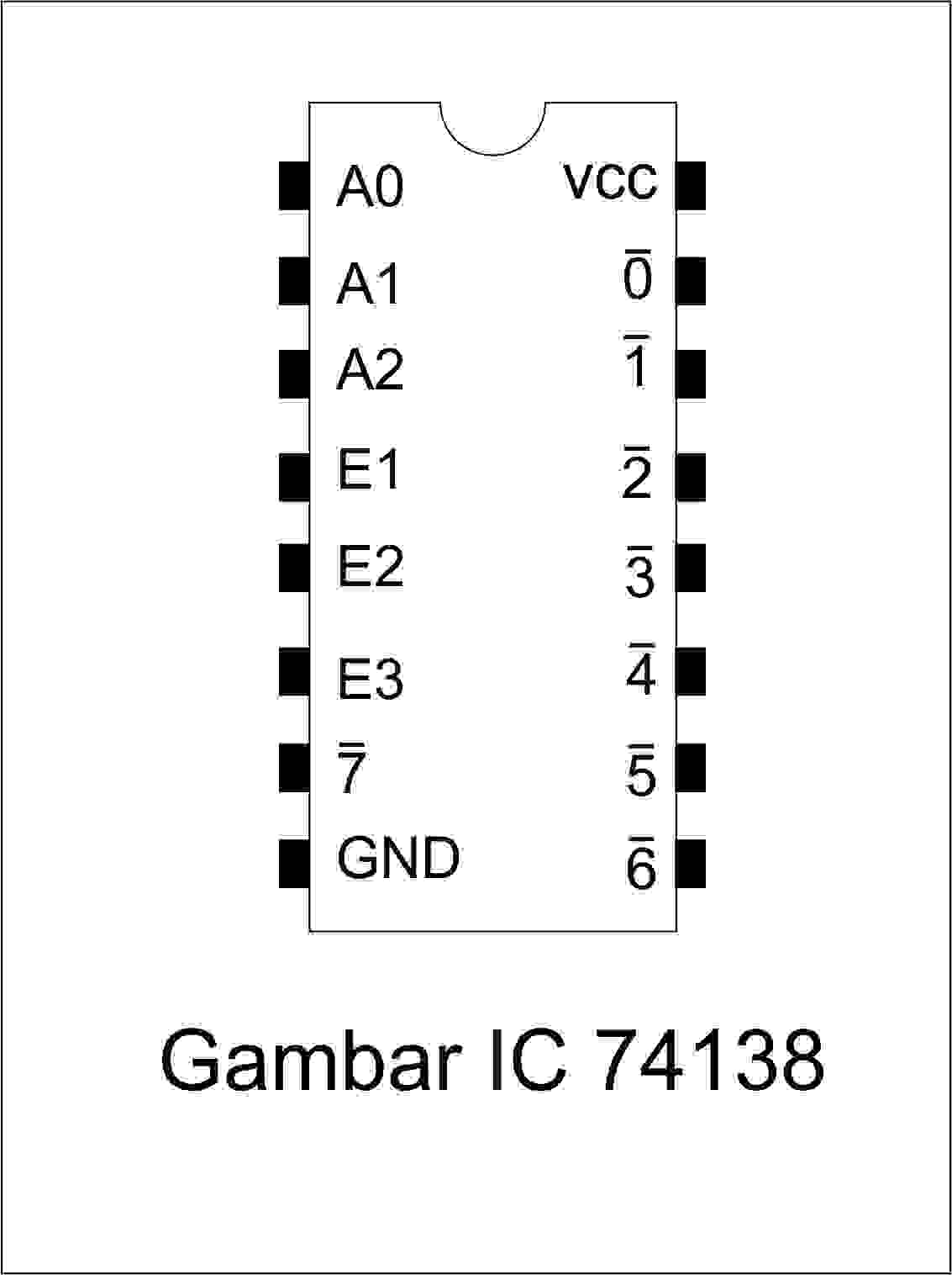 INFORMASI SEPUTAR KOMPUTER: ADDRES DECODER