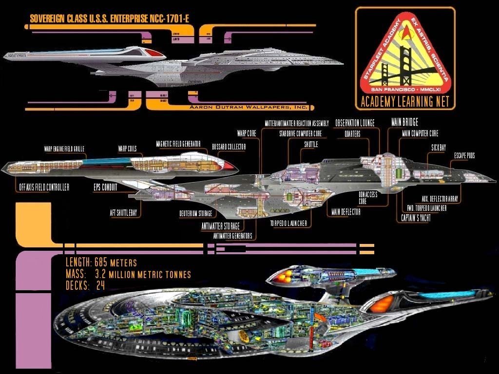 La Tercera Venezuela: Star Trek: USS Enterprise