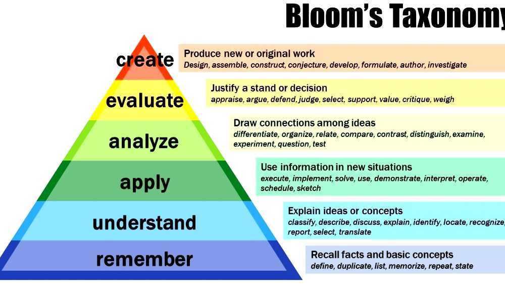 Bloom's taxonomy