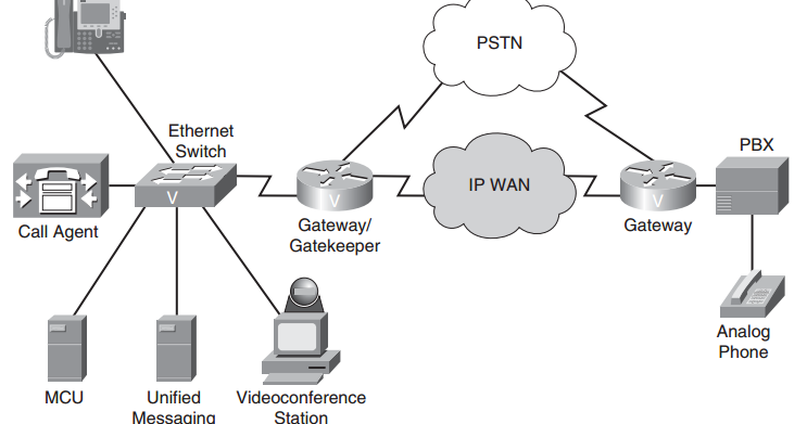 Sc Labs Networking Notes Ccna R S Ccna Sec Ccnp R S Vmware Ccnp