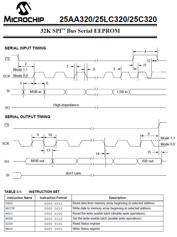 FongEye: EEPROM 25LC320 summary