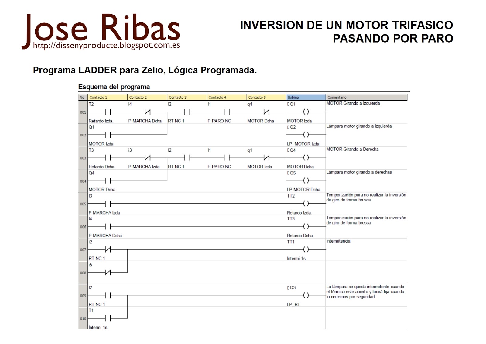 ¿ Programación de Autómatas con Ladder o Bloque de Funciones ? - Jose ...