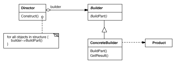Object Oriented Programming - Design Patterns | Witspry Tech-novate Object Oriented Programming - Design Patterns | Witspry Tech-novate