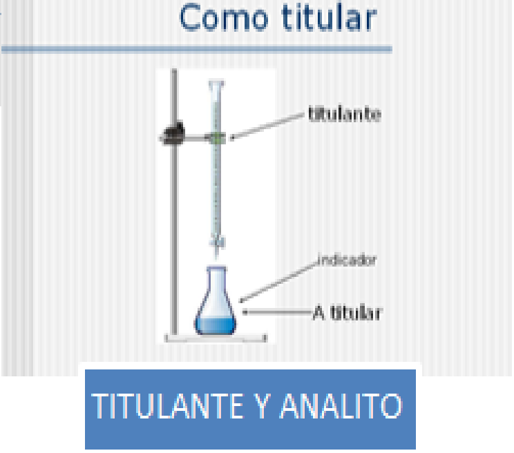 TITULACIÓN DE SOLUCIONES