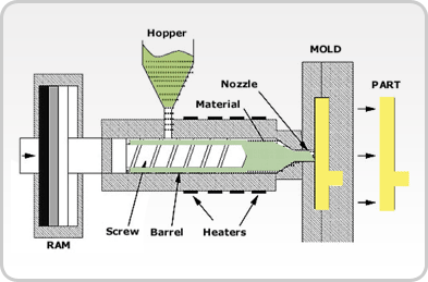 Molding - Plastic Injection