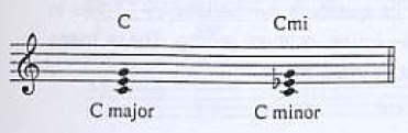 Melodi Teori: Triad