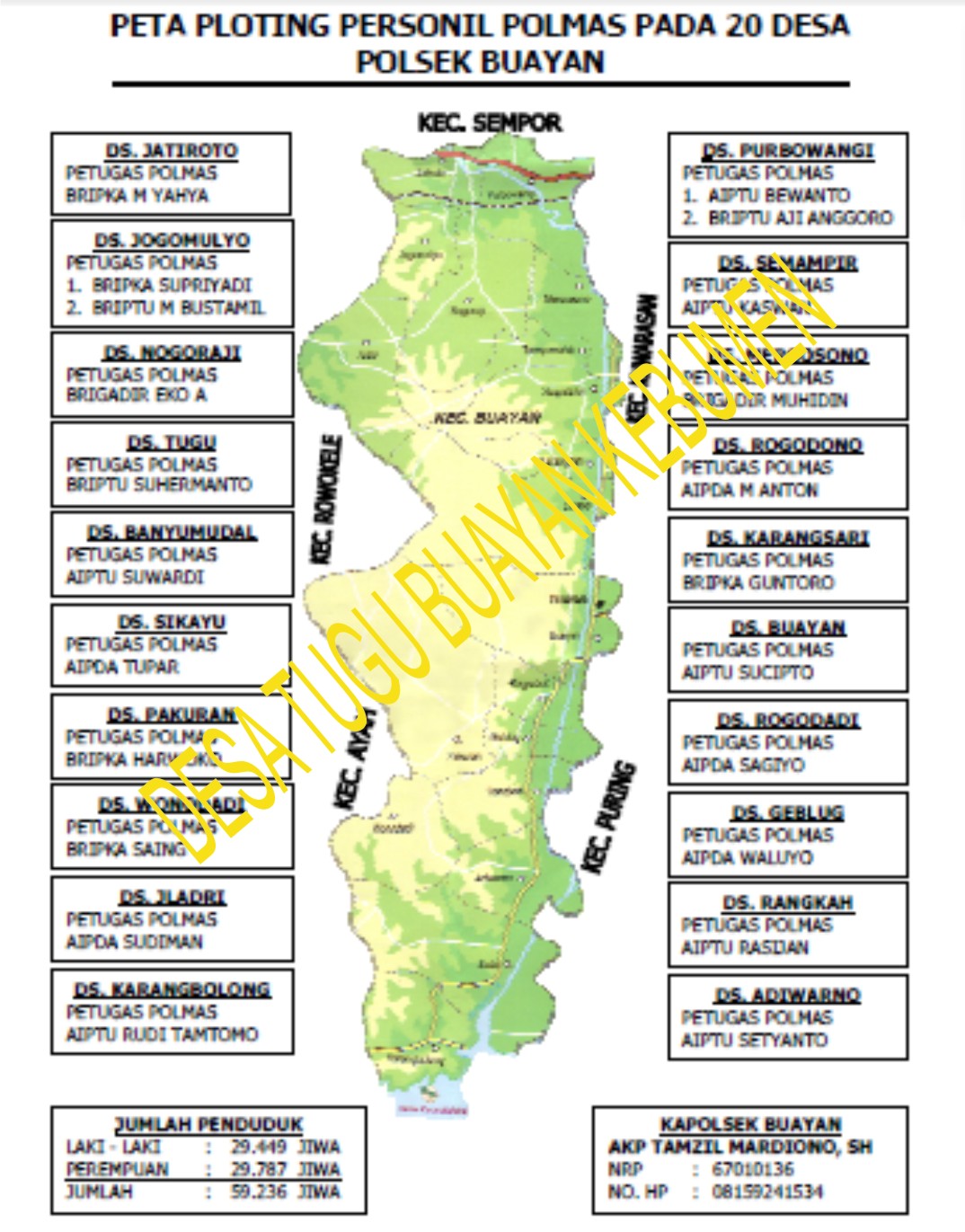 DESA TUGU Buayan Kebumen: Profil Kecamatan Buayan