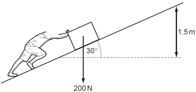 Physics 9702 Doubts | Help Page 96 | Physics Reference