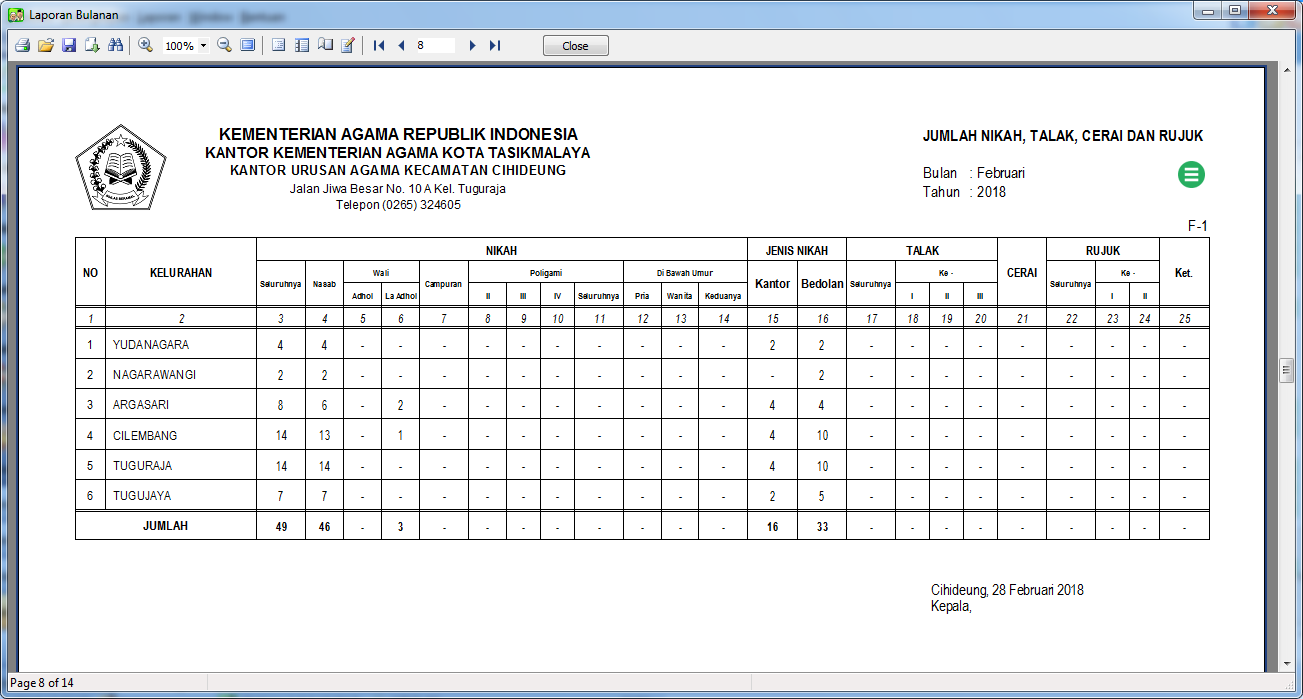 Template Laporan Model L - SIMKAH Desktop - KUA KEC CIHIDEUNG