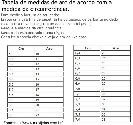 3D Jóia: 3Dlink - Medida do dedo
