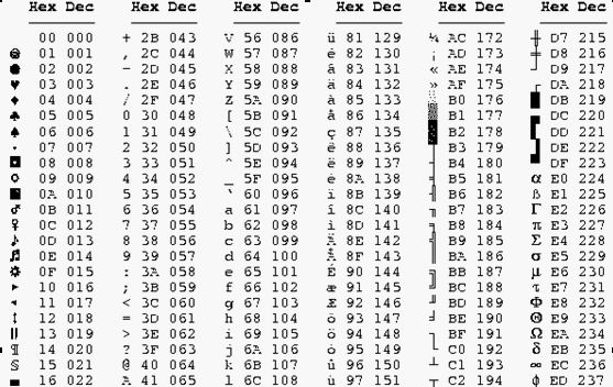 ¿Qué es el código ASCII?