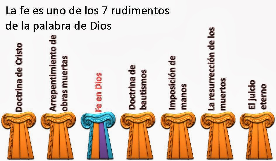 Fundamentos de fe Biblica: ¿Qué es la fe?