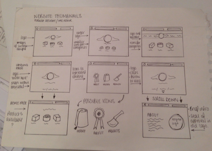 DESIGN PRACTICE: Design for Web / Layouts & Thumbnails