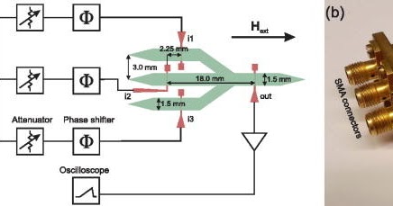 Noticias de Nanociencia: Compuerta lógica de ondas de espín para ...