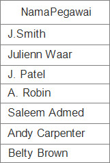 SQL - DML - Query Single Table ~ Open Networking