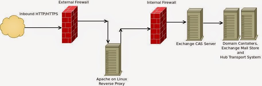 Linux ms exchange client - gseda