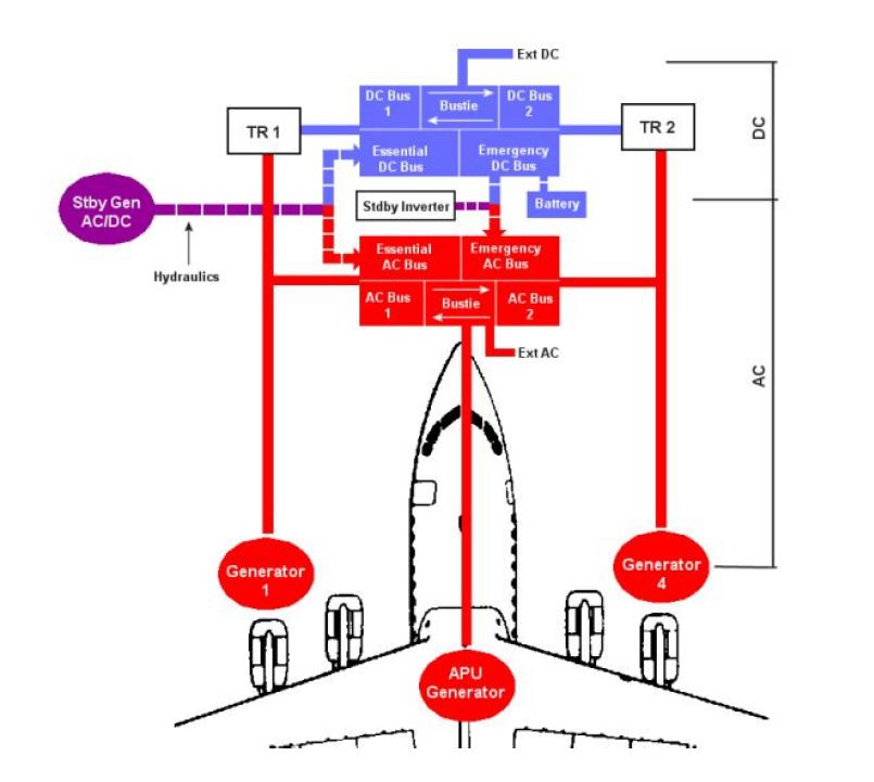 Aviones con historia: BAe-146 / RJ-146