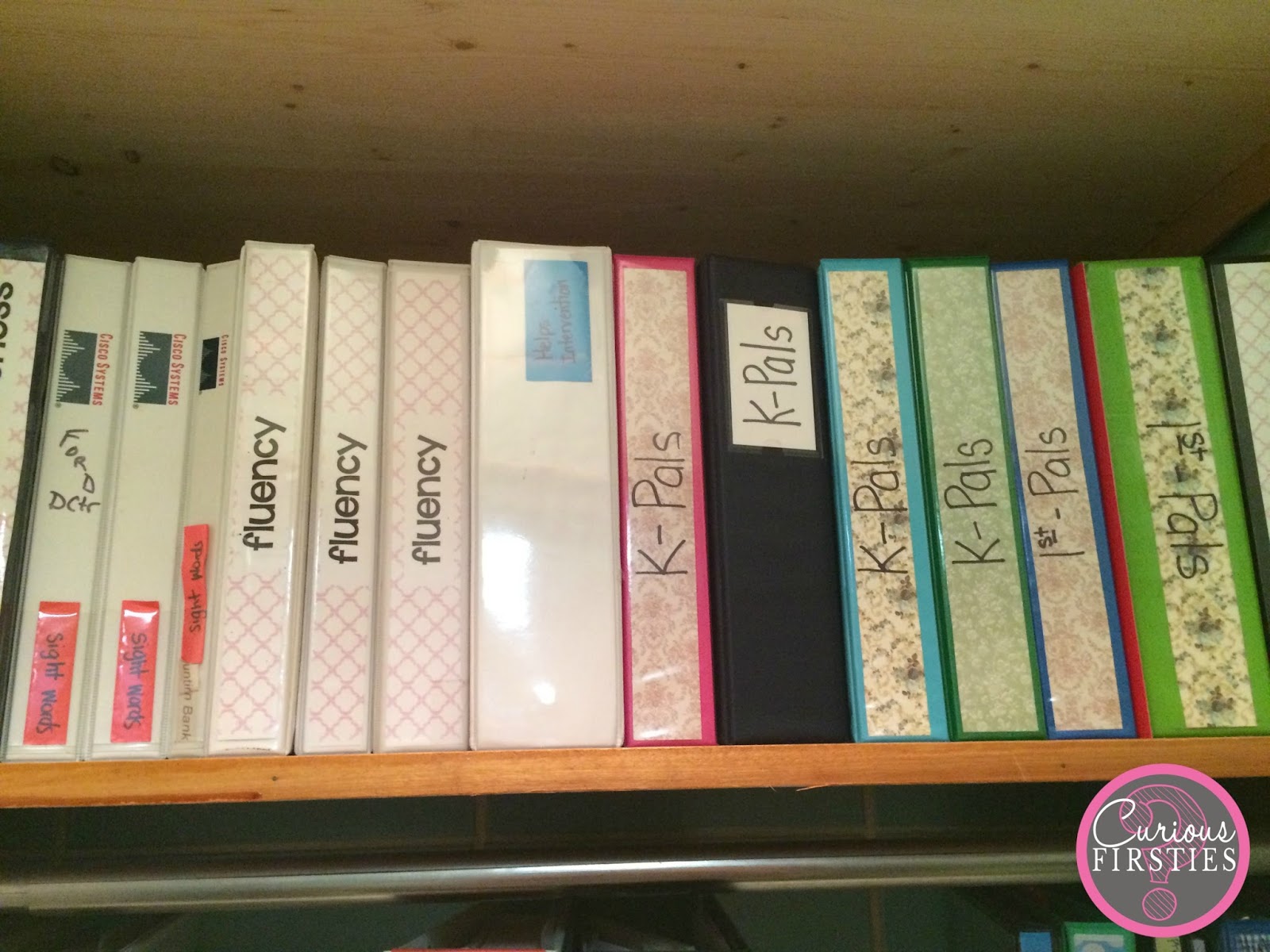 Curious Firsties: Analyzing Your RtI: Research Based Interventions