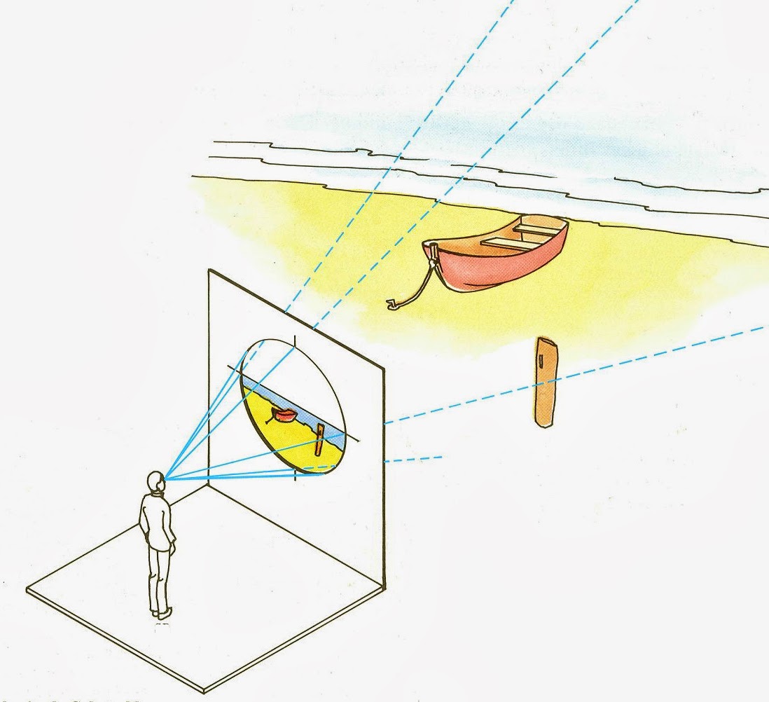 Desenhe Tudo : Perspectiva dos Desenhos