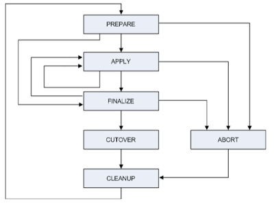 Oracle peculiarities from Zoltan Tar: Behind the scenes 2. - the 12.2 ...