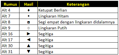The Answer: Symbol dan Kode Dalam Ms.Excel 2007