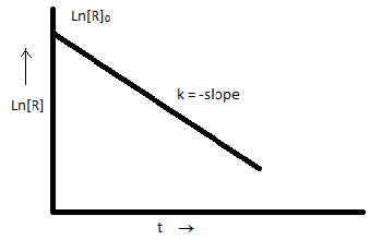 12 Class Chapter 4- Chemical kinetics