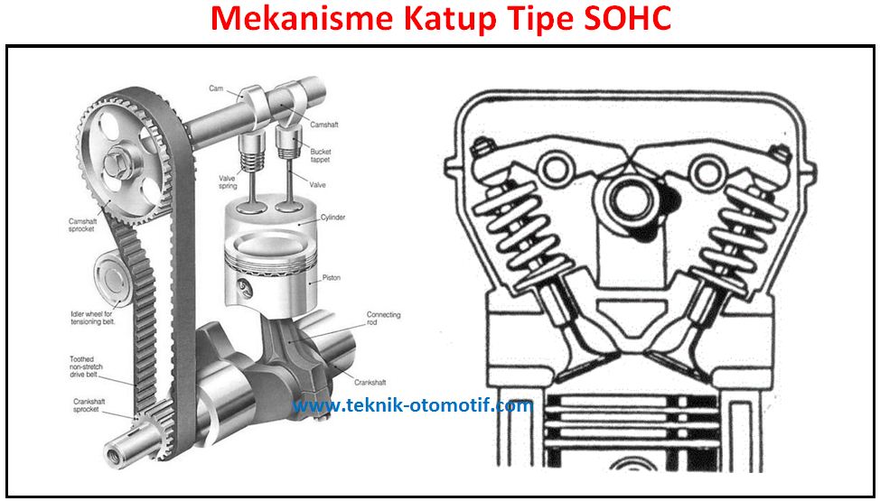 Macam-Macam Prosedur Katup | BLACK OTO MOTIF