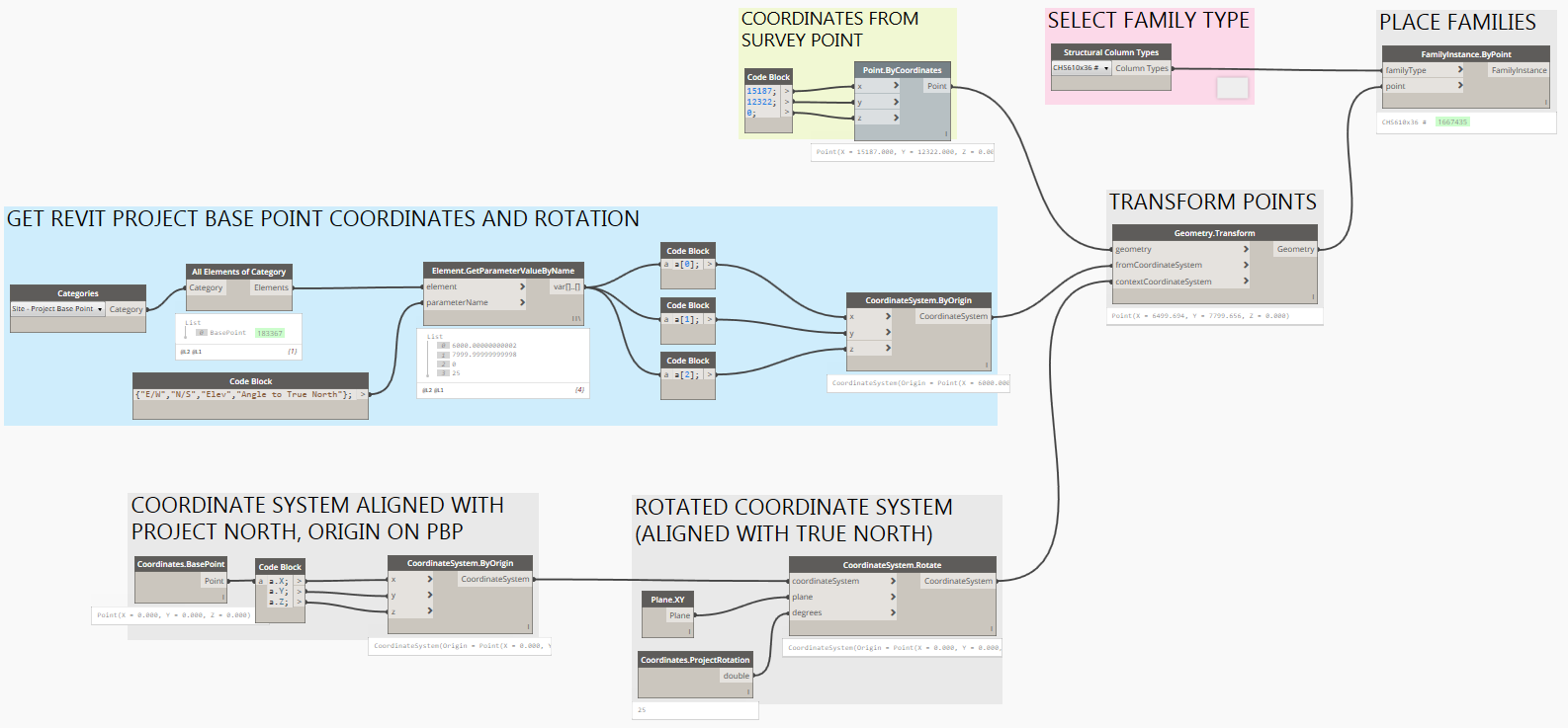Dynamo Coordinate System