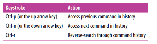 程式扎記: [ Py DS ] Ch1 - IPython: Beyond Normal Python